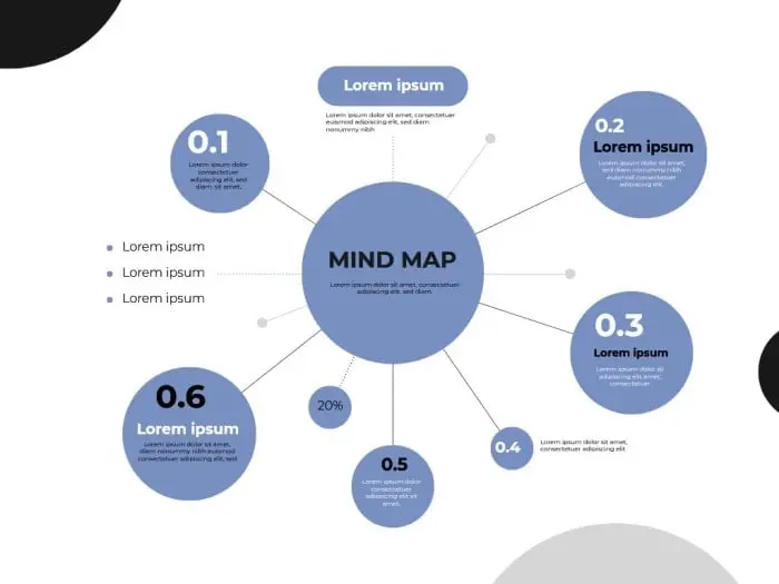 Differences You Need to Know Between Mandala Maps and Circular Mind Maps
