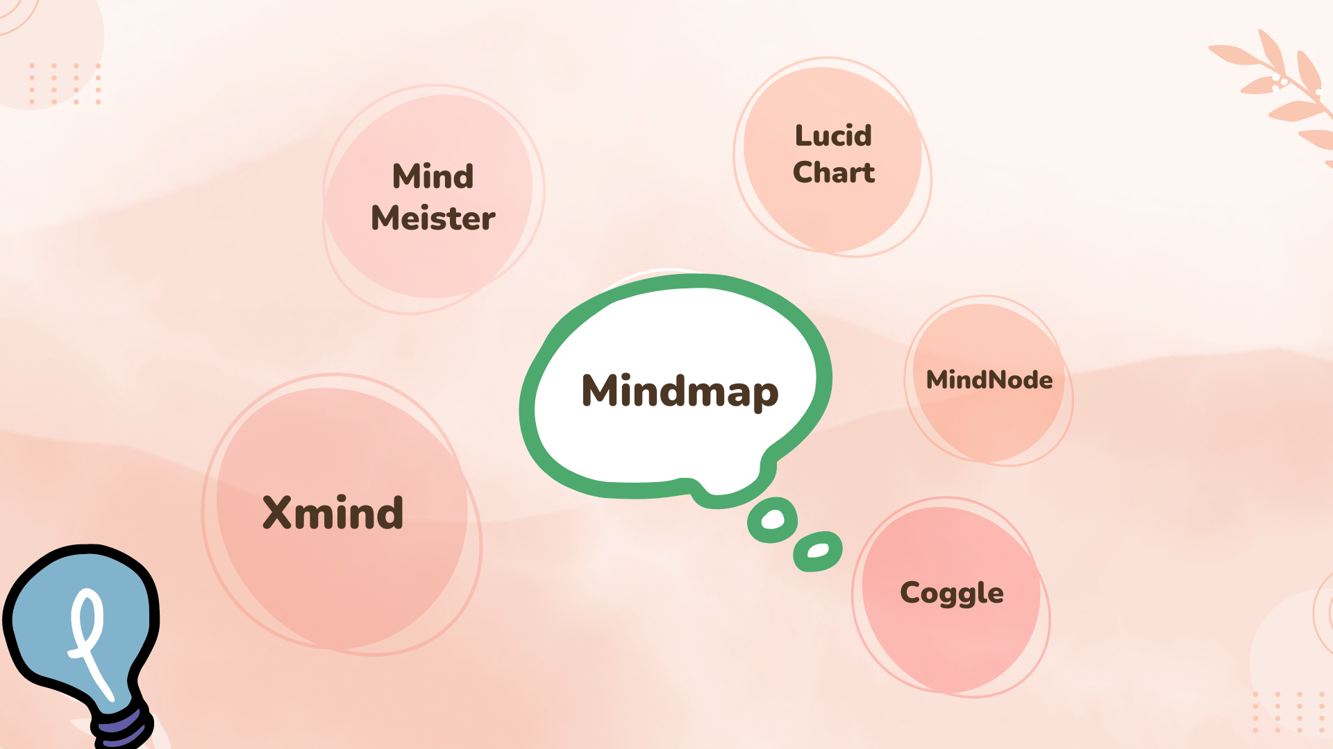 5 Best Mindmap Tools for Lecture Notes