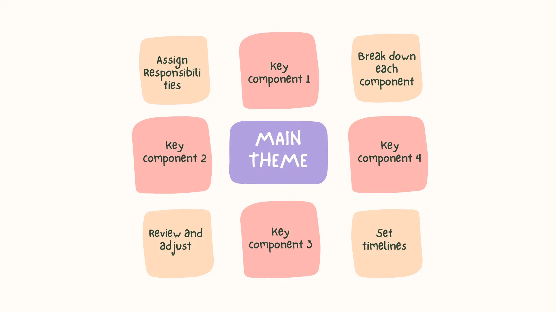 Useful tips to create a clear and engaging timeline map