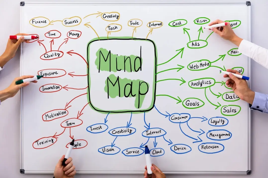 6 Useful Mindmap Techniques for Brainstorming