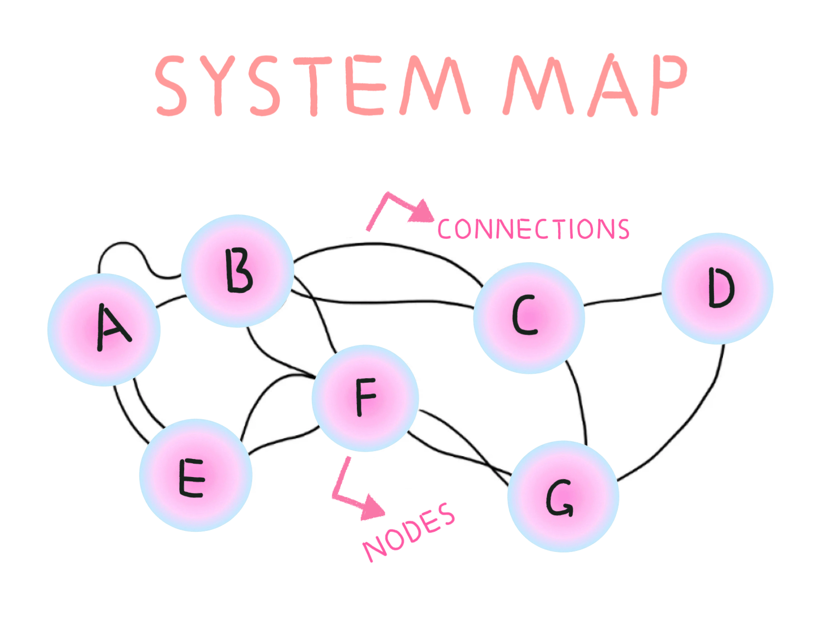 7 Powerful Tips for Mapping Interconnected Systems: How to Achieve Amazing Clarity