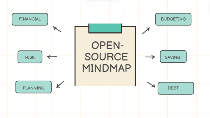 How to Contribute to Open-Source Mindmap Projects: A Comprehensive ...
