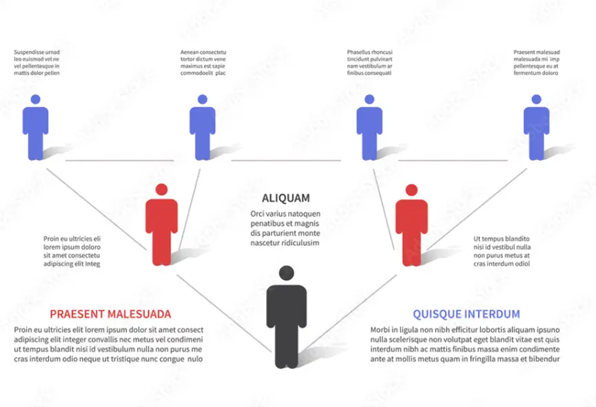 How to Structure a Hierarchical Map: A Comprehensive Guide
