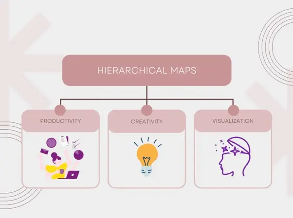 How to structure a hierarchical map: Strategies and Best Practices