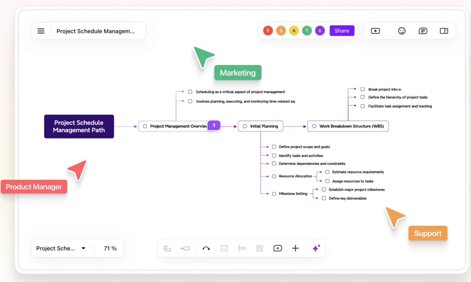 Revolutionizing Mind Mapping with AI: Integration, and Practical ...