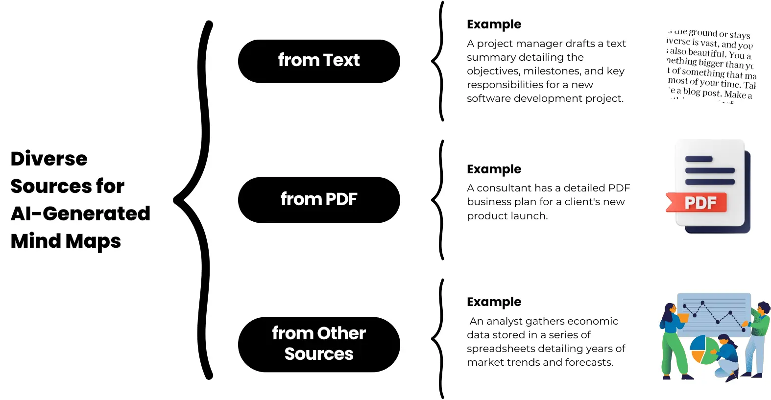 Revolutionizing Mind Mapping with AI: Integration, and Practical ...