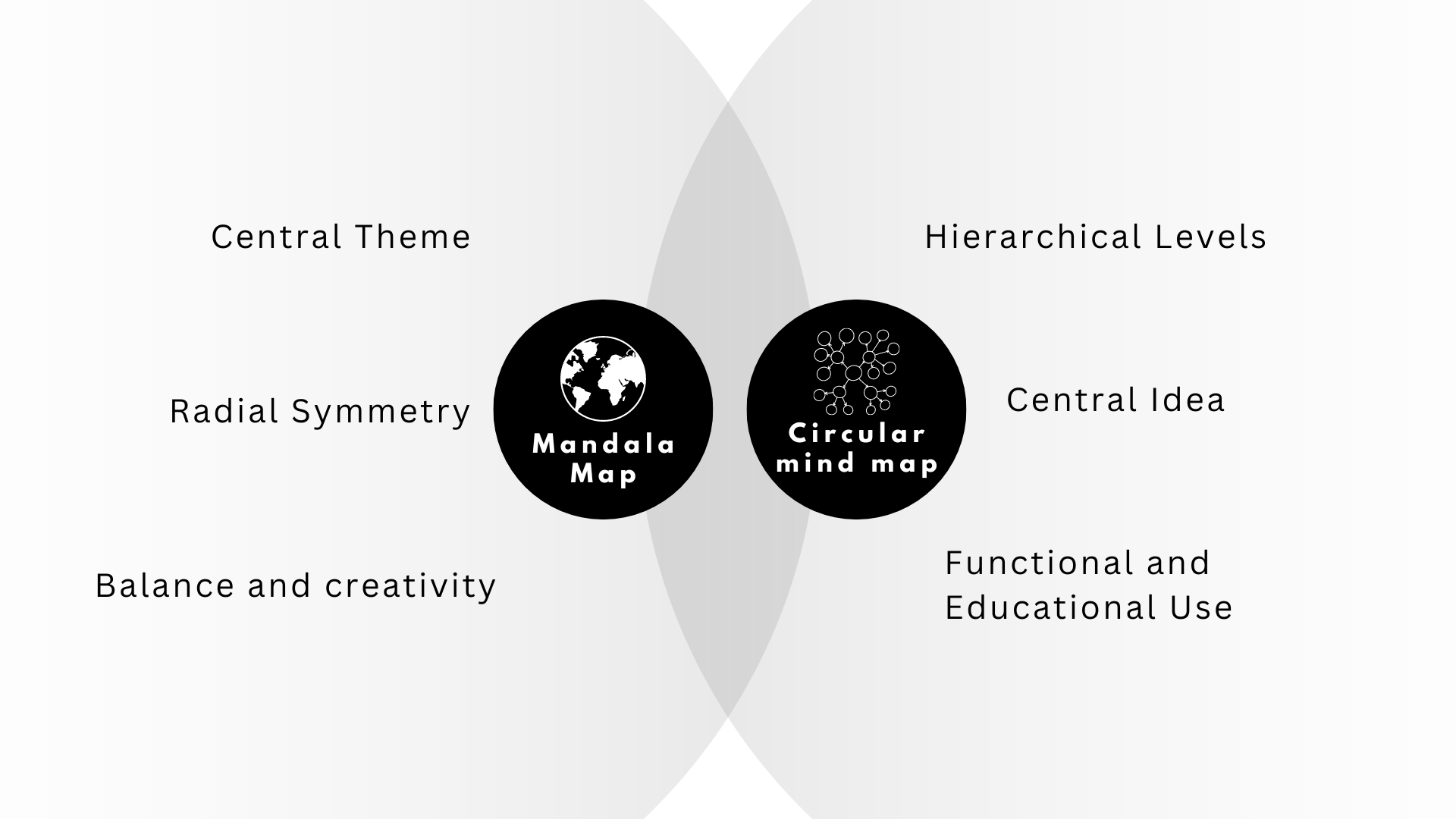Differences You Need to Know Between Mandala Maps and Circular Mind Maps