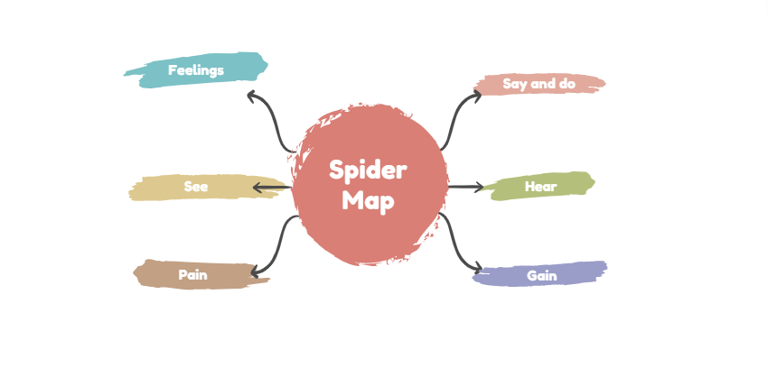 7 Amazing Tricks to Maximize Spider Map Effectiveness