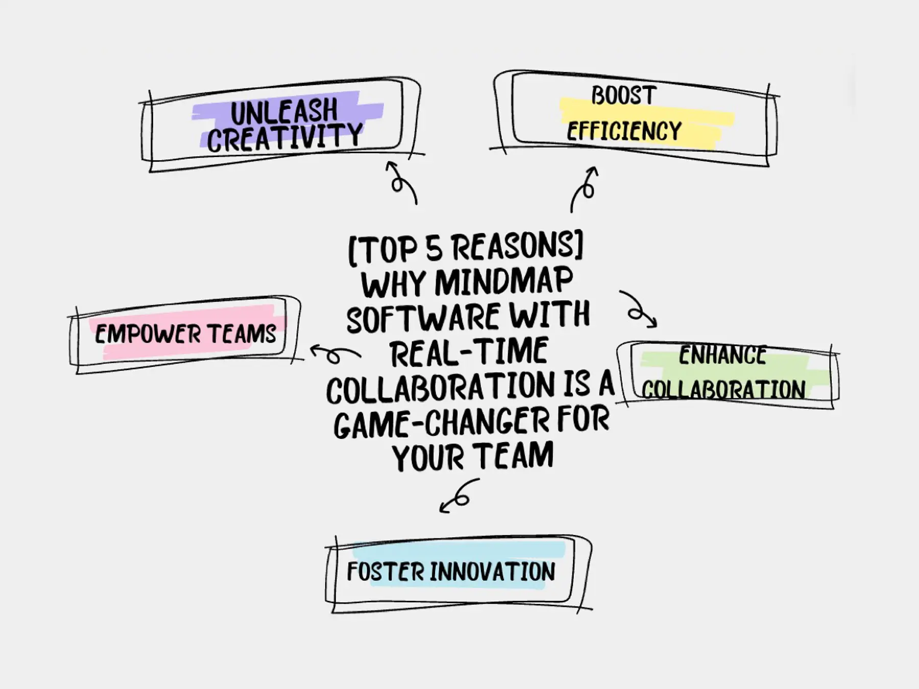 Best Online Mindmap Tools for Collaboration: Enhance Your Team’s ...