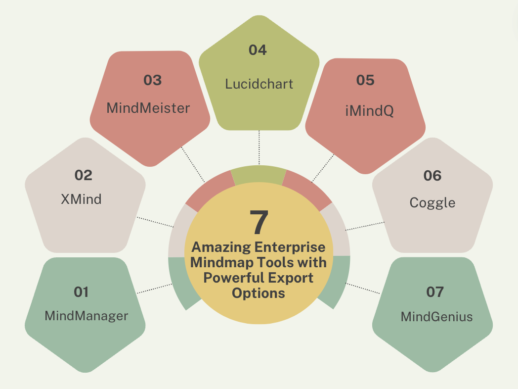 7 Amazing Enterprise Mindmap Tools with Powerful Export Options