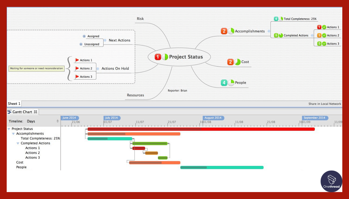 Mindmap Project Planning Vs Gantt Charts The Ultimate Guide